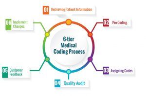 Why Healthcare Practices Will Still Use ICD-9 Codes