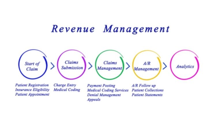 Payment Posting Services and Its Significance in Medical Billing